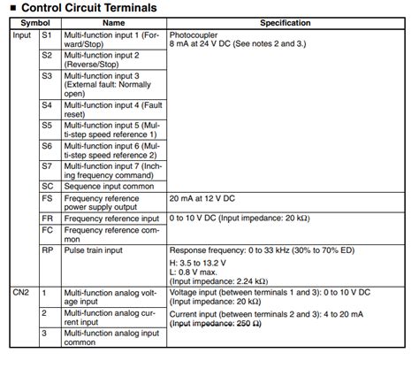 Mesa 7i76e VFD Omron 3g3mv LinuxCNC