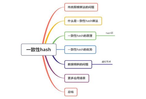 一致性hash算法 xxljob 一致性hash csdn博客