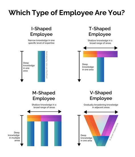 Sridevi Ravindran On Linkedin Generalizing Specialist