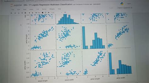 Mohd Maaz On Linkedin Logistic Regression With Multi Class