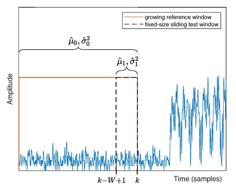 Electronics Free Full Text Sequential Transient Detection For Rf Fingerprinting