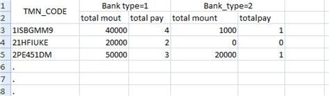 Cross Tab Report Oracle Sql Stack Overflow