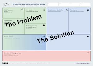 Software Architecture Canvas Software Architecture Canvas