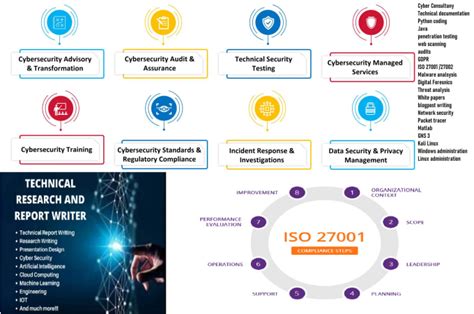 Do Vulnerability Scanning Penetration Testing And Digital Forensics Tasks By Darkfighter00