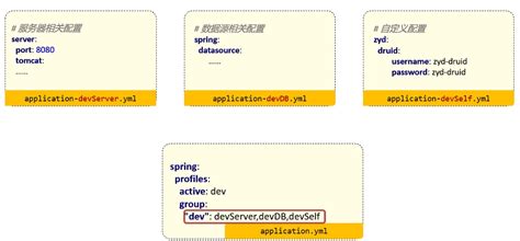 springboot3 vue3（十一）springboot多环境开发 一介桃白白 博客园