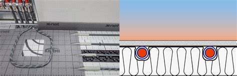 GEG compliant floor heating control system from Kermi | LINEAR