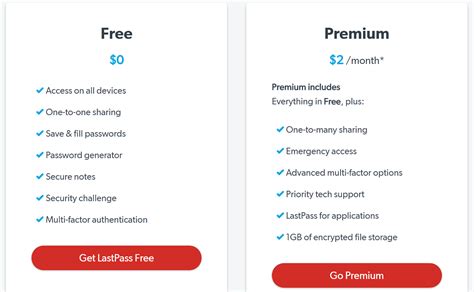 LastPass Jacks Up Premium Pricing Removes Free Features GHacks Tech News