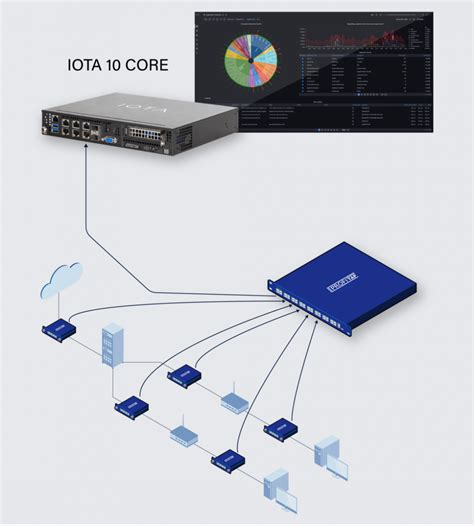iota traffic capture and analysis solution profitap