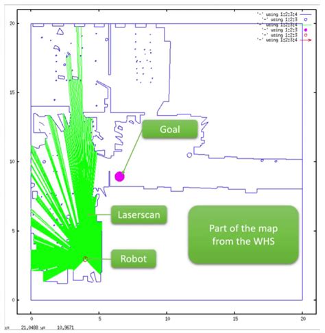 Figure B Simulation D The Map Shows The Robotics Lab Of The