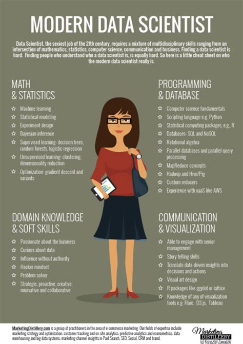 数据科学家 Data Scientist 的核心技能是什么？百科ta说