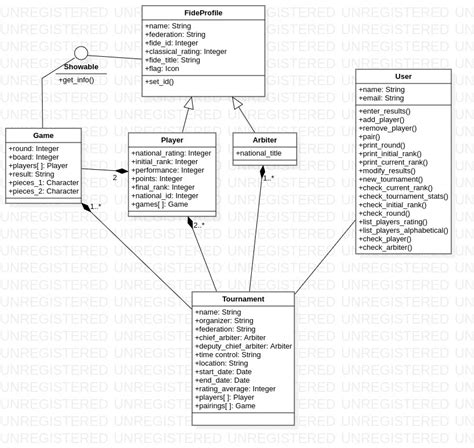Object Oriented How To Design Correctly Relationships Of Class