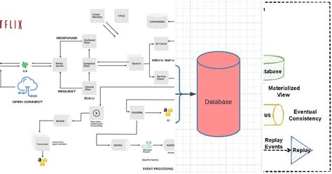 8 Stories About Architect Curated By A Labeeb Medium