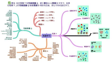 【kaggle】如何快速上手少走弯路？kaggle Ml学习知乎 Csdn博客