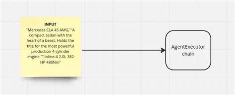 building an automated social media content agent with openai and make