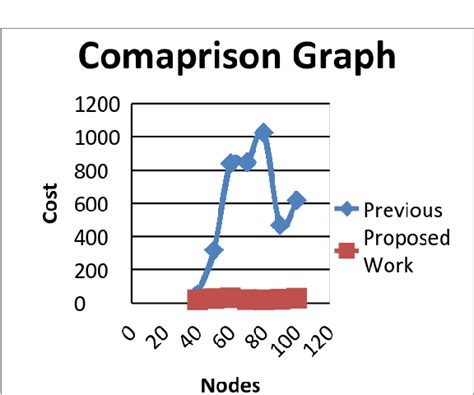 Figure 48 From A Hybrid Ant Colony Optimization For Optimal Path Planning In Wireless Sensor