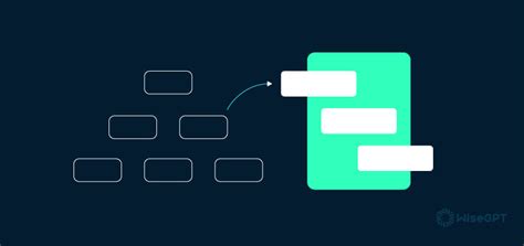 How To Detect And Prevent Memory Leaks In Reactjs