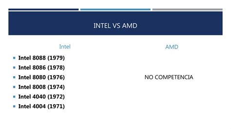 Intel Vs Amd Tablas Comparativas Ppt