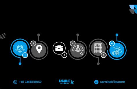 What Is The Salary After Usmle In Usa 2026 Full Guide
