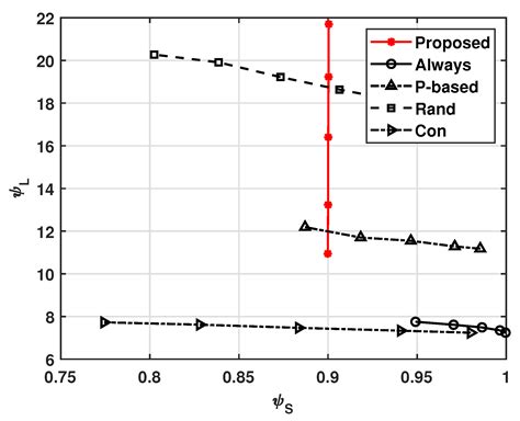 an energy efficient uav based edge computing system with reliability guarantee for mobile ground