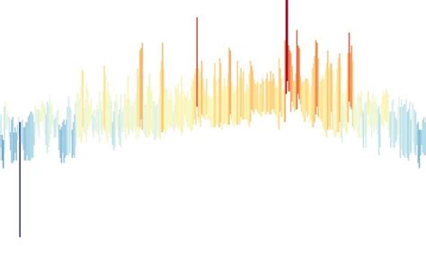 Data Visualization For React Developers Starter Mustafa Bektik Observable