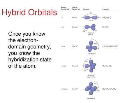 Ppt Chapter 9 Molecular Geometries And Bonding Theories Powerpoint