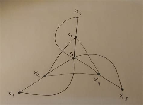 Graphics How Can I Draw This Graph By Tikz Latex TeX LaTeX Stack Exchange