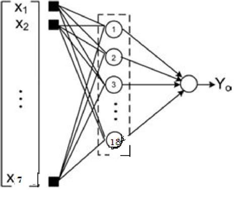 Proposed Neural Network Structure 11 Inputs Were Used For The