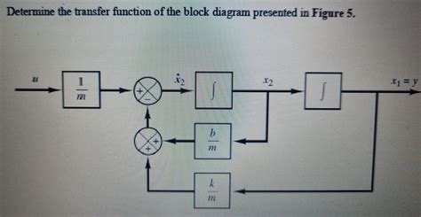 Construct Block Diagram Find Transfer Function Solved Constr