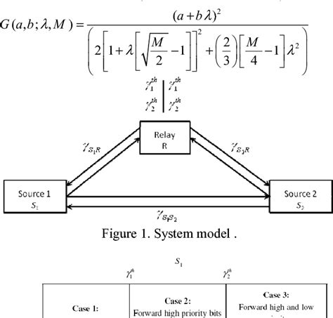 figure 1 from joint hierarchical modulation and network coding for two way relay networks