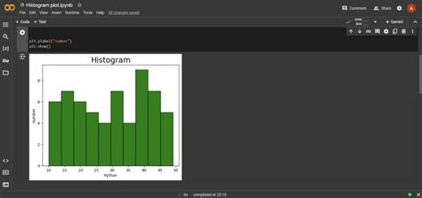 Mohammad Sameer Ansari On Linkedin Today I Have Created Types Of Histogram Using Matplotlib Library