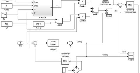 Simulink Integrator Album On Imgur