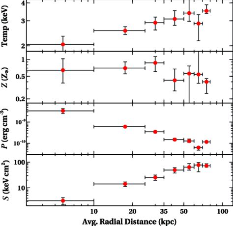 Left Projected Azimuthally Averaged Radial Temperature Profile Of The