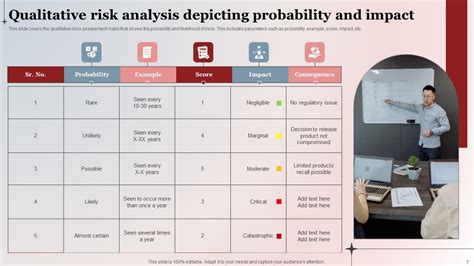 Qualitative Risk Evaluation Ppt Powerpoint Presentation Complete Deck