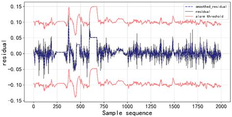 Energies Free Full Text Condition Monitoring Method For The Gearboxes Of Offshore Wind