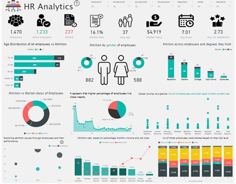 Analysis Of Uk Road Accidents Data By Rufai Ayomide Azeez Medium