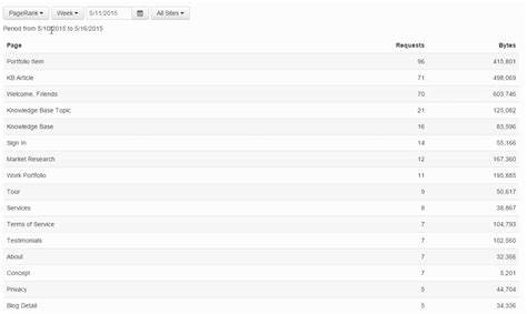 Using The Activity Logs To View Activity On Your Websites User Guides