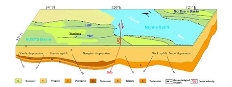 Cross Section Of The Littoral Fault Geological Information Was Taken Download Scientific