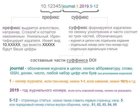 Суффикс Doi Open Science In Ukraine