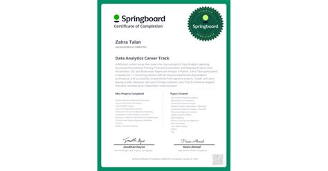 Zahra T On Linkedin Dataanalytics Futureofwork Springboard