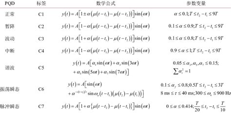 Mathematical Model Of Pqd Signals 表 1 Pqd 信号的数学模型 Download