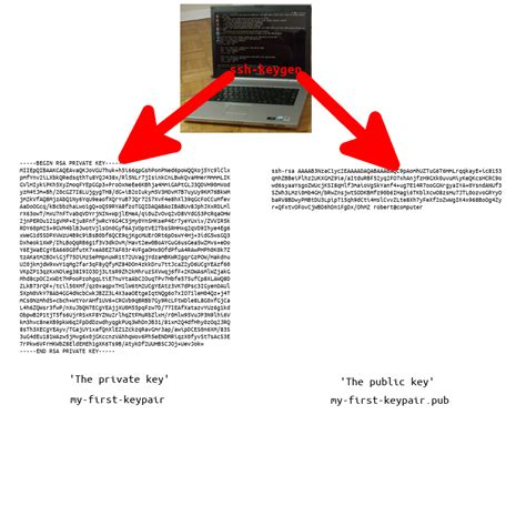 how to set up and distribute ssh key pairs