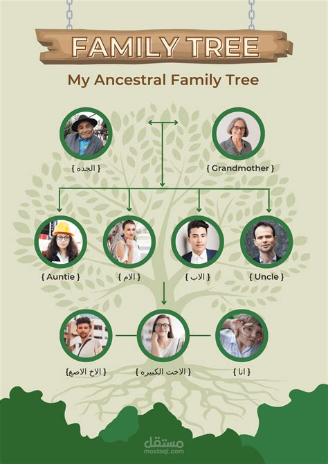 شجرة عائلة الاباء والاجداد مستقل