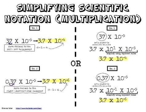 Algebra I Anchor Charts Scientific Notation Grayscale By Bydrtailor