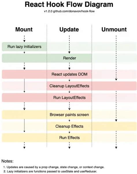 Membuat Carousel Di React Menggunakan Hooks Leravio