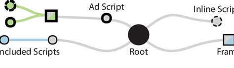 Example Causality Tree Download Scientific Diagram