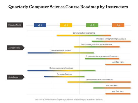 Quarterly Computer Science Course Roadmap By Instructors Powerpoint Slides Diagrams Themes
