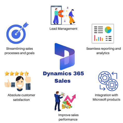 Microsoft Dynamics 365 Sales Implementations Partners Solutions