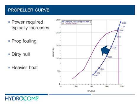 Propeller Curve Part 2 Propeller Curve Part 2