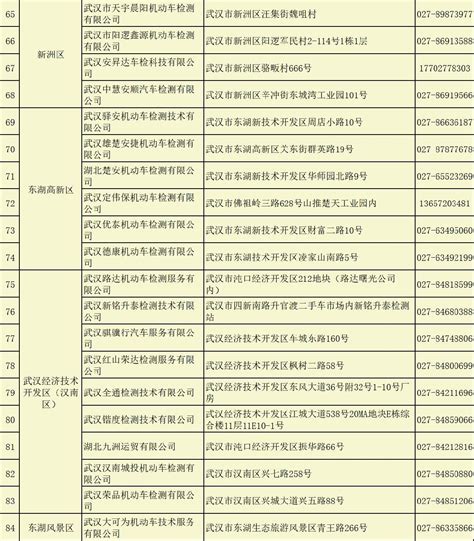 武汉机动车检验机构名单（地址电话） 知乎