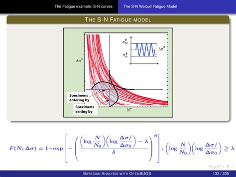 Bayesian Methods Openbugs